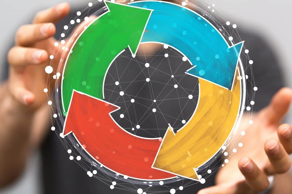 The Process of Process - Business Improvement Group