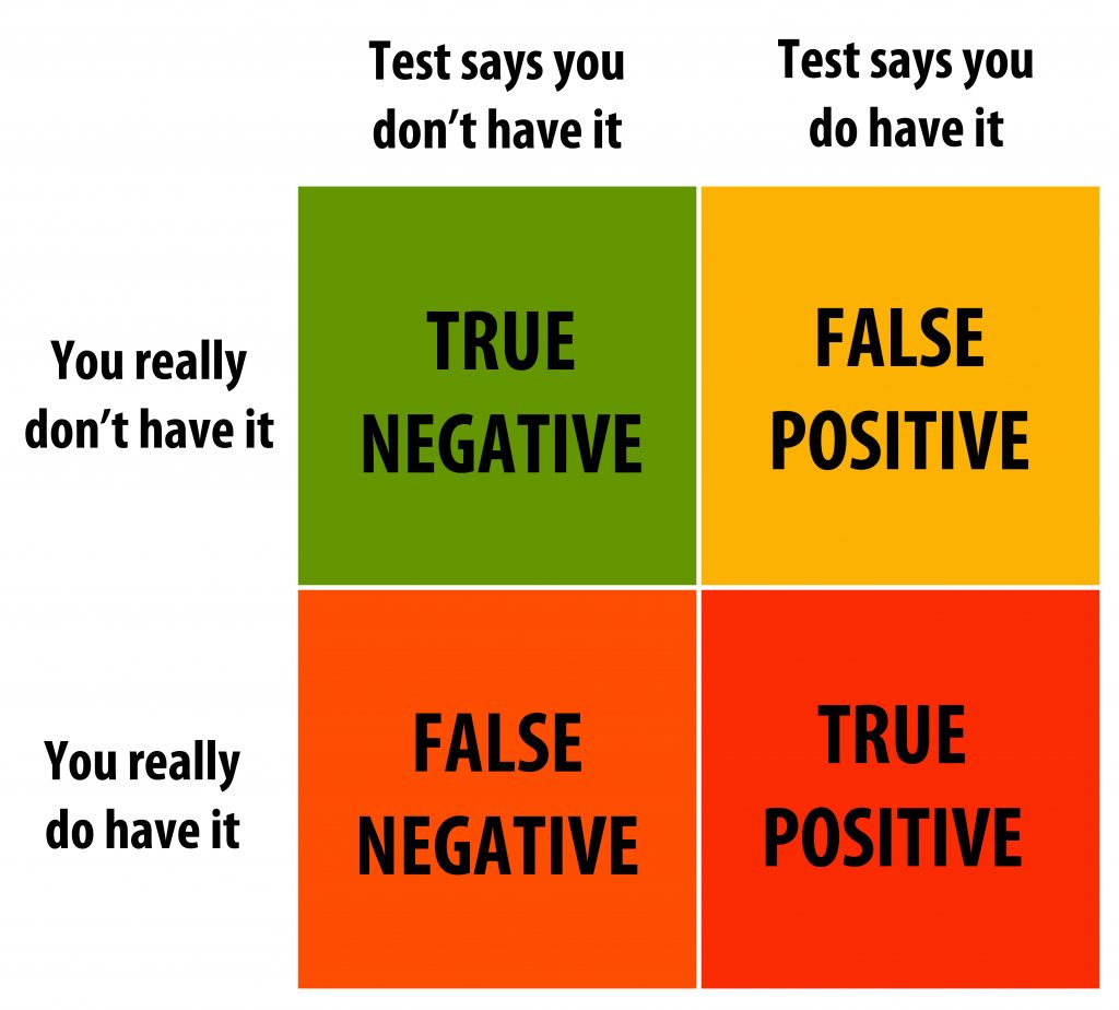 In Data We Trust? - Business Improvement Group